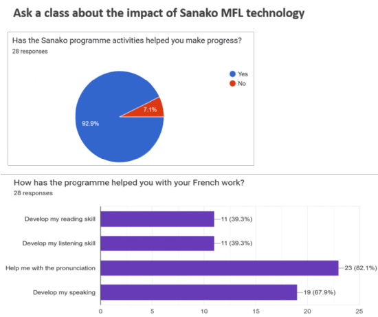 Sanako UK Ltd - Webinar - Proven impact on implementing modern MFL ...